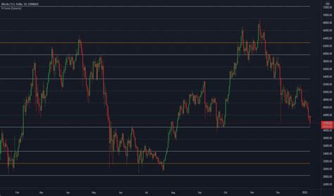 Pi — Indicators And Signals — Tradingview — India