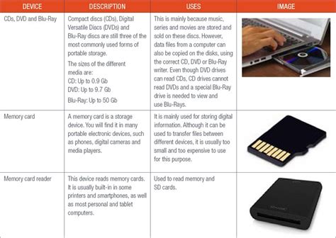 What Is The Difference Between Storage Media And Storage Devices At