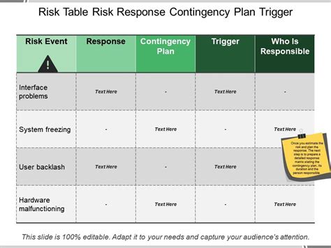 Risk Table Risk Response Contingency Plan Trigger Powerpoint Presentation Pictures Ppt Slide