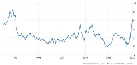 通胀飙升至三十年高位之际 英国宣布下调燃油税等系列举措