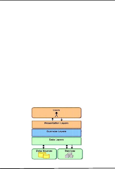 Javalayers And Tiers Web Design And Development Computer Science Web Design And Development