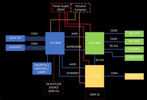 Logical Overview Of The Avionics Security Lab Download Scientific Diagram