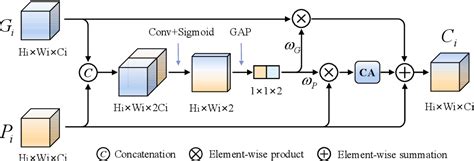 Figure 1 From A Multi Source Data Fusion Network For Wood Surface