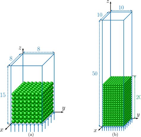 Figure 1 From A Stochastic Formulation For The Drag Force Based On Multiscale Numerical