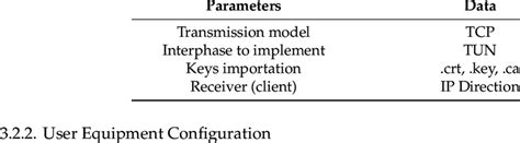 Server Configuration Parameters Download Scientific Diagram