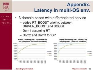 Minimizing I O Latency In Xen ARM PPT