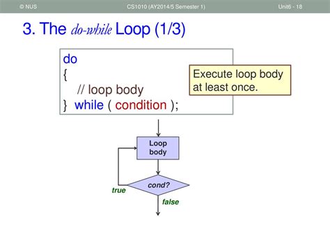 cs1010 programming methodology ppt download