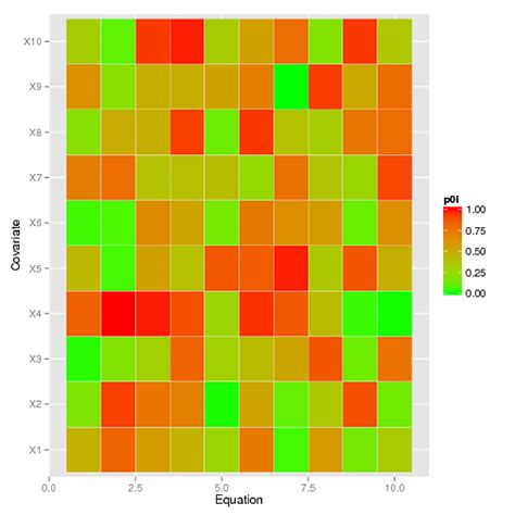 R Grouping Of Axis Labels Ggplot2 Stack Overflow