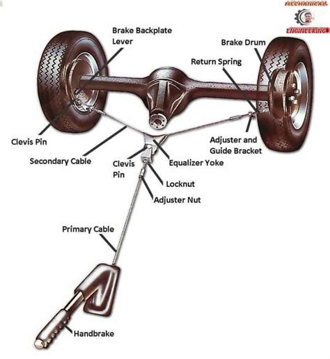 Types Of Superchargers With Parts Diagram Working Pdf Artofit