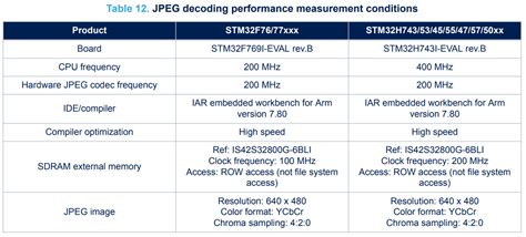 Solved Stm32h743 Jpeg Decoder Performance Stmicroelectronics Community