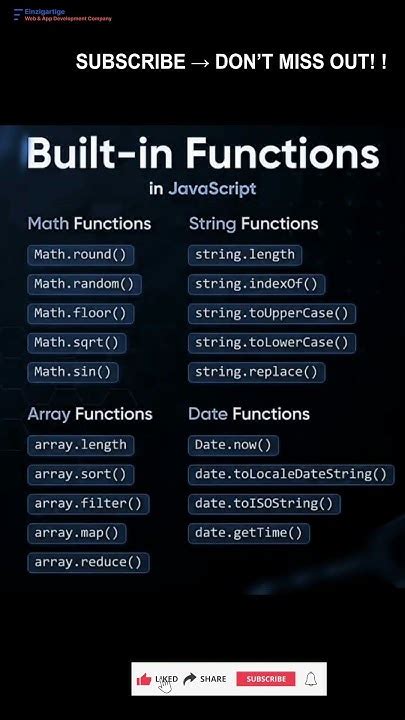 Subscribe 👍 Like ️ Master Javascript Functions A Minutes