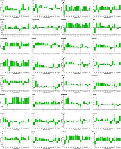 Regression Coefficient Of The Independent Variable Download Scientific Diagram