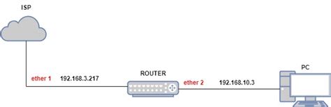 Manajemen Bandwidth Dengan Mikrotik