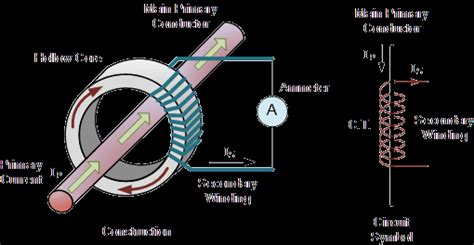 The Current Transformer