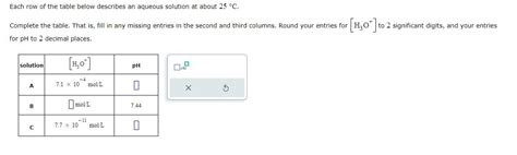 solved each row of the table below describes an aqueous
