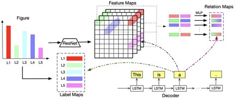 Model Overview Our Model Takes A Figure Image As Input Encodes It Download Scientific Diagram