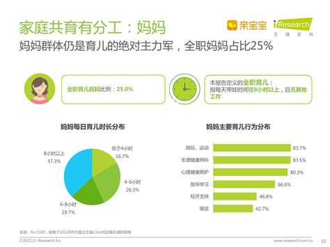 iResearch2022年中国家庭科学育儿洞察白皮书附下载地址 幸福的耗子 幸福的耗子