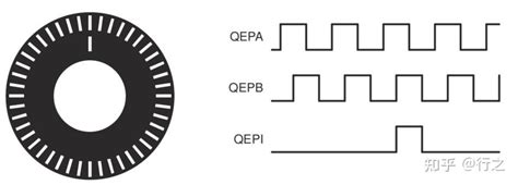 C2000 Dspf28388d学习 Eqep模块 知乎