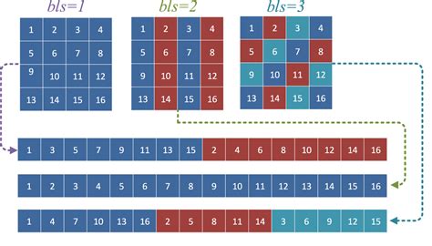 Visually Meaningful Image Encryption Scheme Using Multi Parameter
