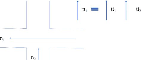 Table 3 From An Equilibrium Seeking Search Algorithm For Integrating Large Scale Activity Based