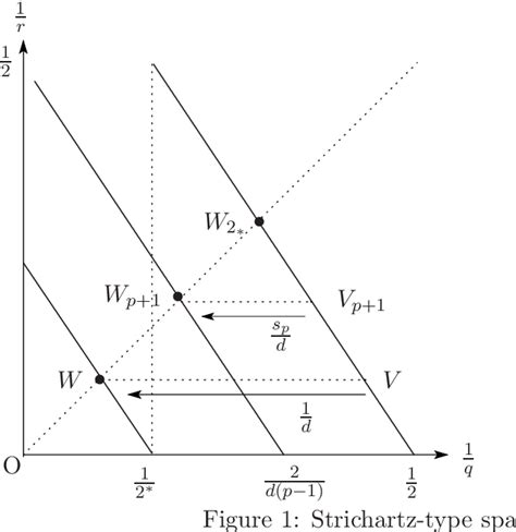 Figure 1 From Global Dynamics Above The Ground State Energy For The Combined Power Type