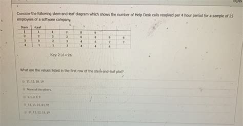 Solved Consider The Following Stem And Leaf Diagram Which