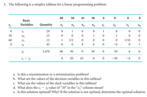 Solved 3 The Following Is A Simplex Tableau For A Linear