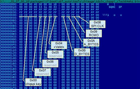 Tda3 Tda3xchqspiclock64mhzbin Processors Forum Processors Ti