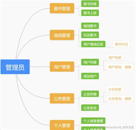 系统架构最佳实践 智慧图书管理系统架构设计