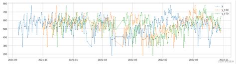 时间序列异常检测（adtk）天痕坤的博客 Csdn博客