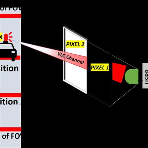Usrp Gnu Radio Block Diagram For A Transmitter Led 1 B Transmitter Download Scientific