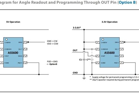 Programing Through Output Option B Electronics