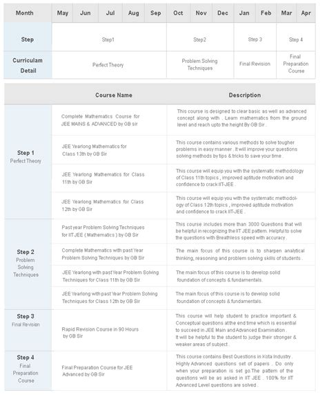 Gavesh Bhardwaj Gb Sir Mathematics Video Lectures For Iit Jee