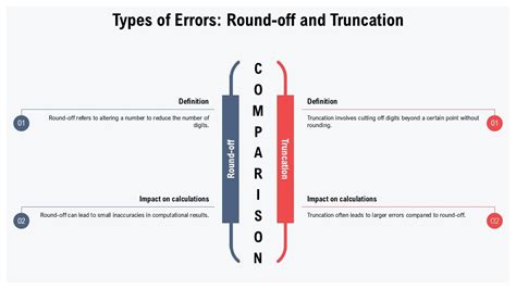 Types Of Errors Round Off And Truncation Error Analysis PPT Mockup ACP PPT Sample