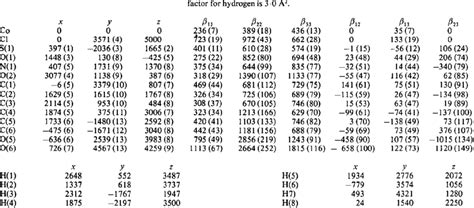 Positional X 104 For H X 105 And Thermal X Losparameters The Form Download Table