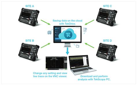 Remote Control And Access For The 2 Series Mso Mixed Signal Oscilloscope Tektronix