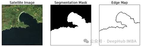 边缘检测评估方法：fom、rmse、psnr和ssim对比实验和理论研究 Deephub 博客园