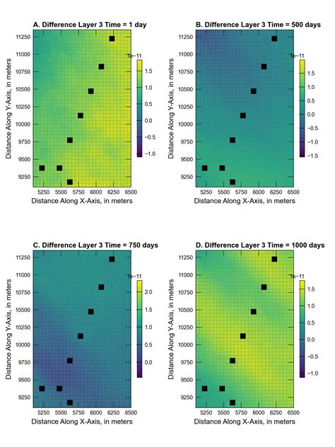 47 Mt3dms Problem 10 Two Domains — Modflow 6 Examples Documentation