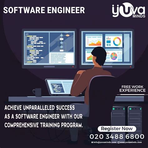 Softwaredevloper Devloper Program Softwaretester Coding