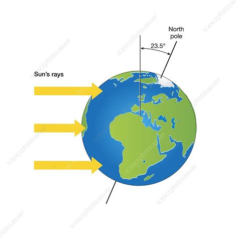 Earth Axis Tilt Earths Rotation Q Files Search • Read