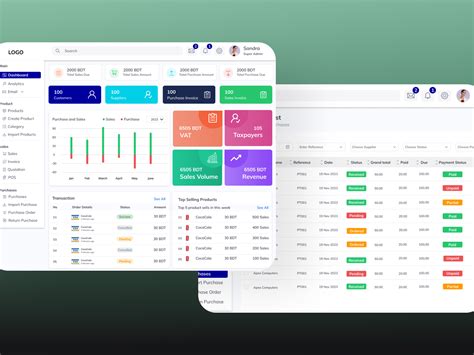 Pos System Ui Ux By Afridi On Dribbble