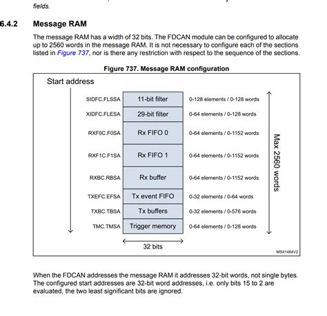 How To Initialize Fdcan On Stm32h753 Stmicroelectronics Community