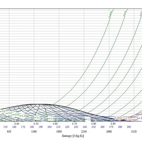 Description Of Simple Saturation Vapour Compression Refrigeration Cycle