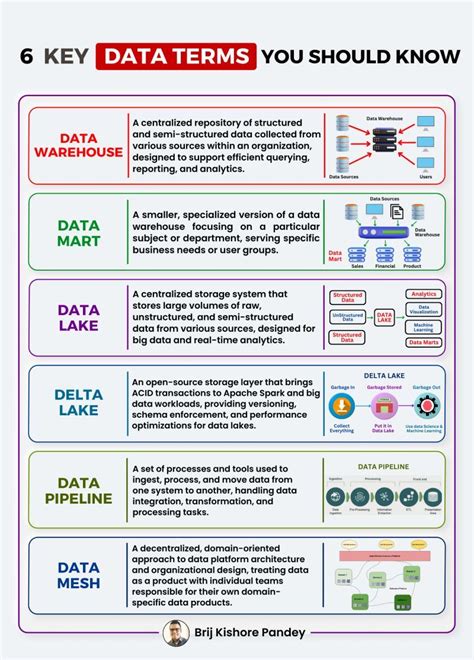 Pooja Hooda On Linkedin Dataengineering Datascience