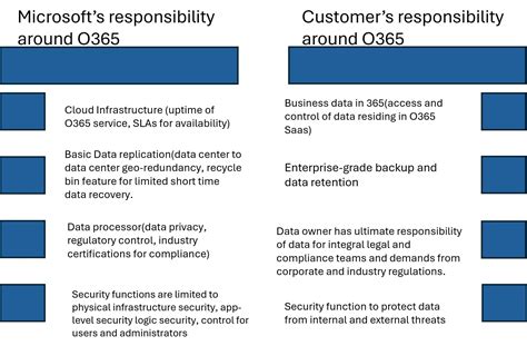 Microsoft Backup Secure Reliable Data Protection