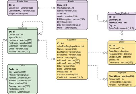 Learning Entity Relationship Diagrams A Comprehensive Guide Cybermedian