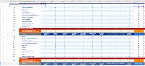 Rankavg Function Exclude Cell From Range — Smartsheet Community