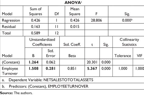 Simple Linear Regression Model 1 And Hypothesis Testing 1 Download