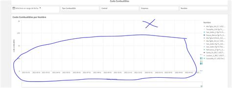 Qlik Sense Graphic Hiding Values In Axis X Qlik Community 1953111