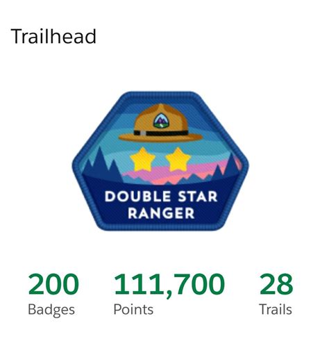 Prachi Kulkarni On Linkedin Ranger Trailhead Salesforce Trailblazercommunity